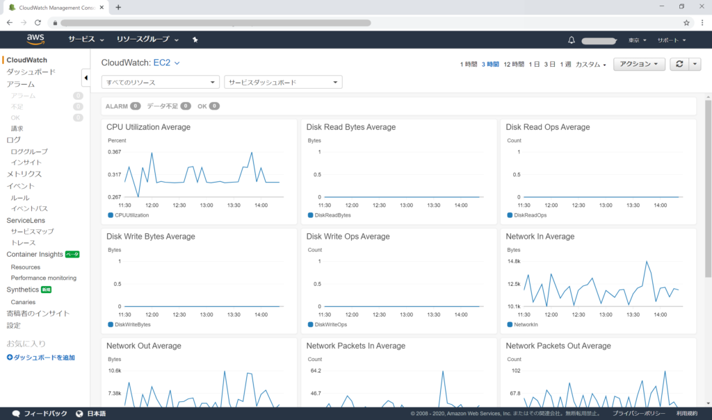 CloudWatchに向いている人とZabbixを選ぶ理由と比較しておきたい監視SaaS - Site24x7