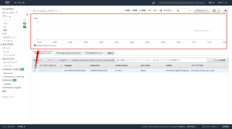 CloudWatchでプロセス監視する手順をLinuxとWindowsともに詳しく紹介 - Site24x7