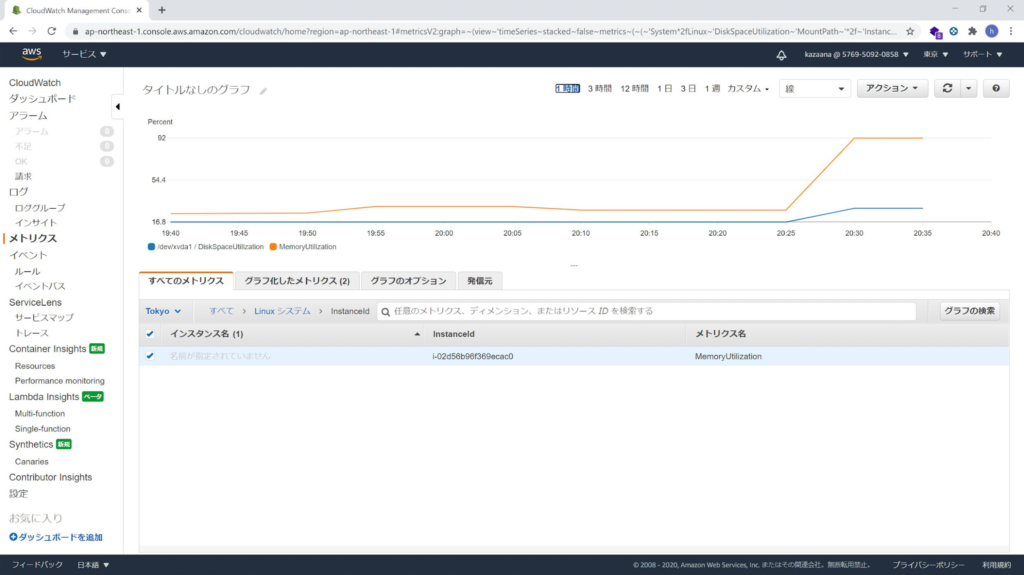 CloudWatchでリソース監視する手順（メモリ / CPU / ディスクの使用率） - Site24x7