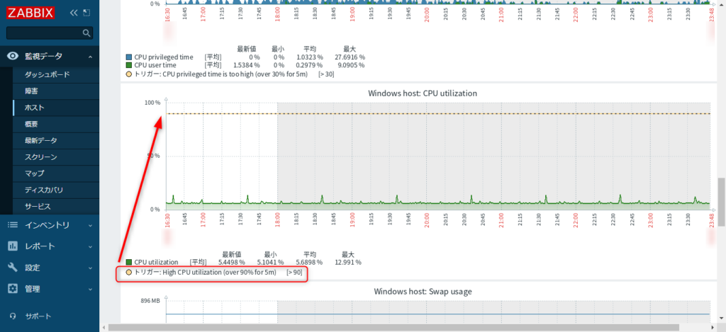 ZabbixでCPU使用率を監視する詳しい手順と同じことを5分で始める方法 - Site24x7