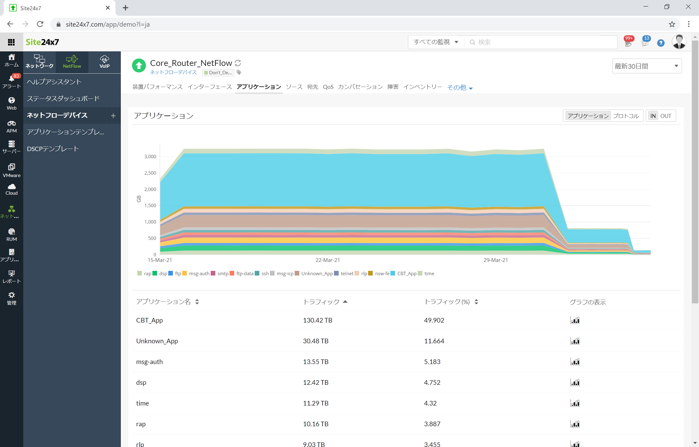 ネットワーク輻輳の調査を迅速化する機能「NetFlow分析」の提供を開始 ～SaaS型監視ツール「Site24x7」～【プレスリリース ...