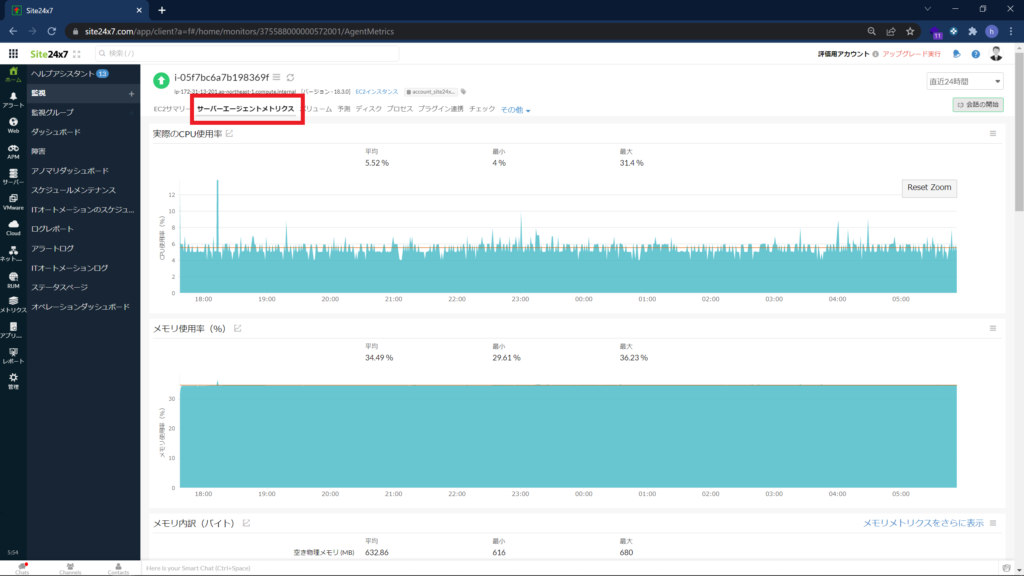 CloudWatchでEC2を監視する方法やメトリクスを詳しく解説 - Site24x7