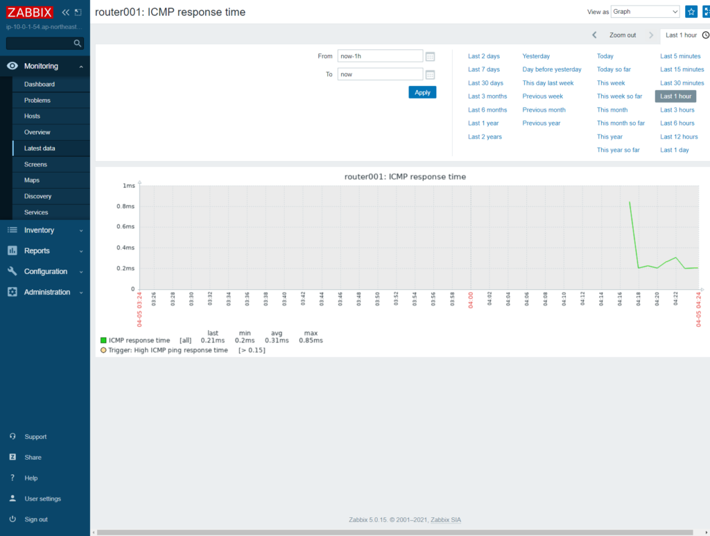 ZabbixのSNMP監視手順とNetFlowでトラフィックを可視化する方法 - Site24x7