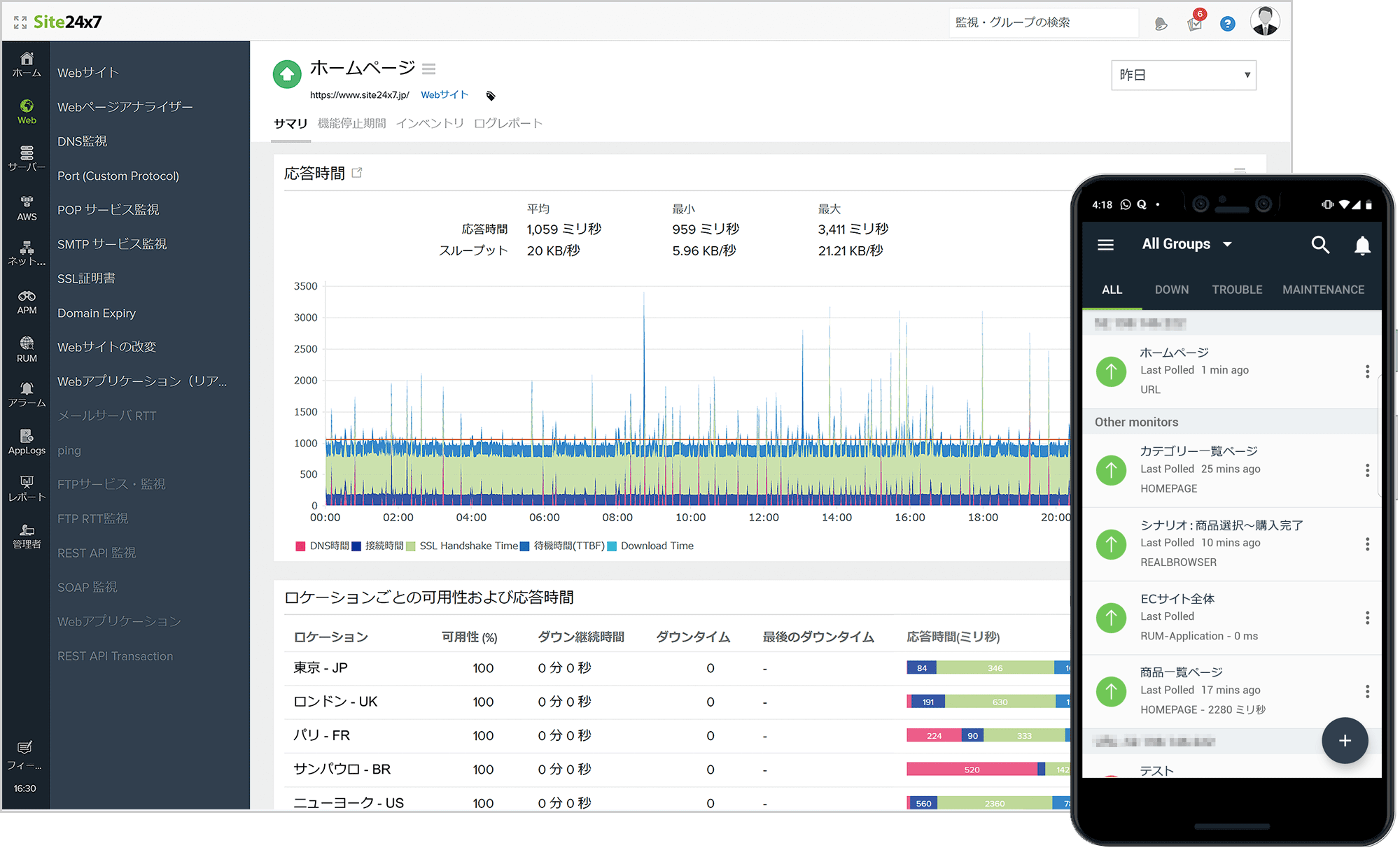 Site24x7 MSP：SaaSで監視サービスを簡単構築